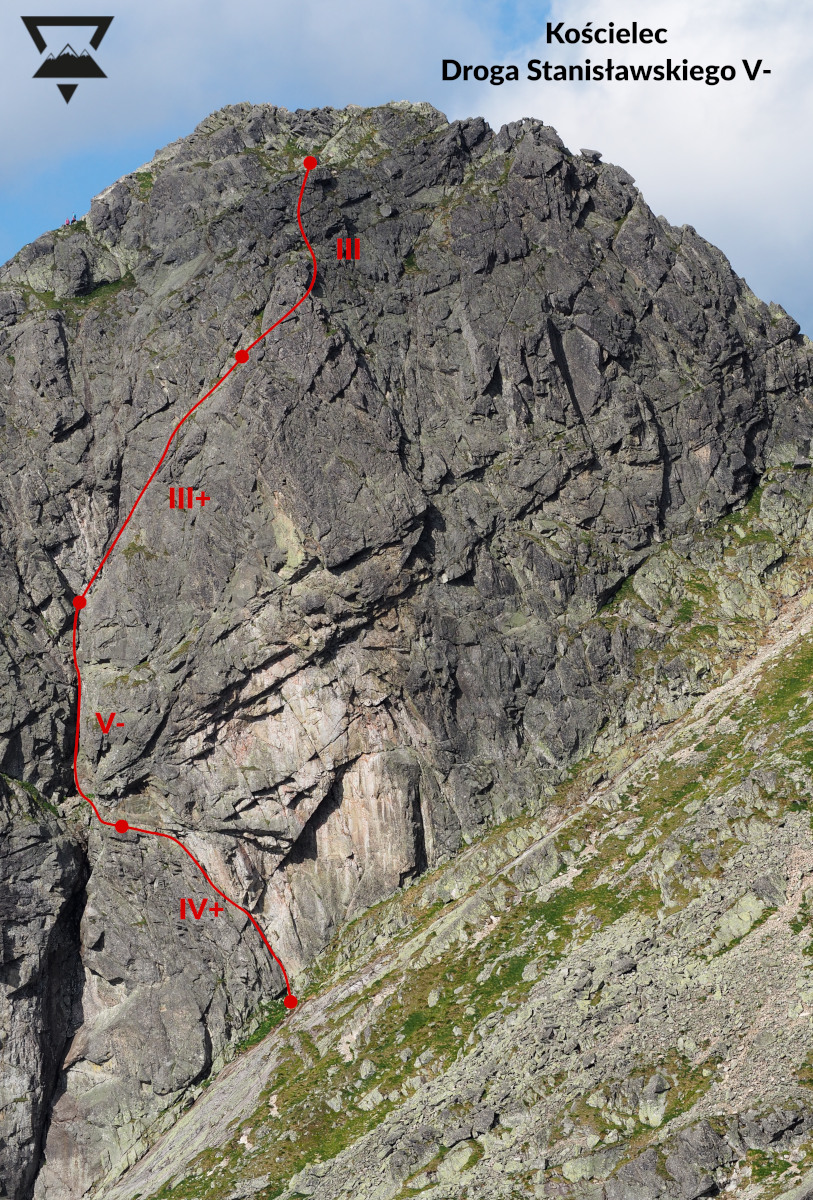 Kościelec / Droga Stanisławskiego V- - Drytooling.pl